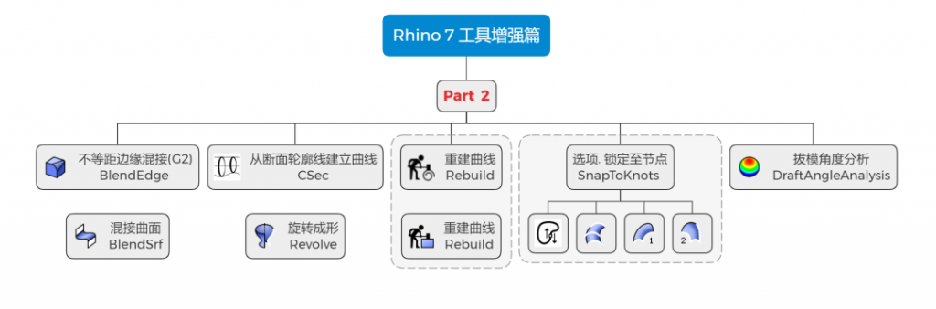 Rhino 7 更新介绍系列 – 增强功能 Part 2 | Rhino3D Tips